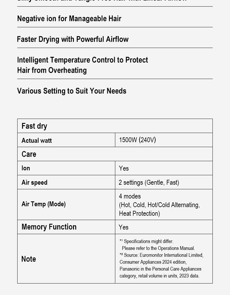 Panasonic Ionity Hi-Speed Hair Dryer | Fast Drying | Tangle Free Hair ...