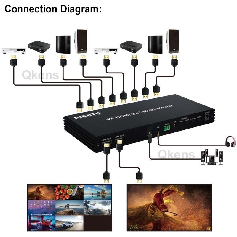 4K HDMI Multi Viewer 8x2 HDMI Multiviewer with PIP Dual Display ...