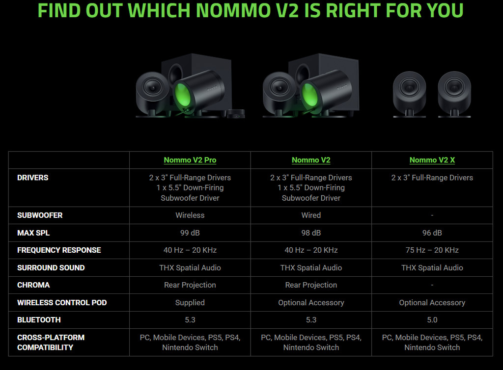 Razer Nommo V2 / Nommo V2 Pro Full-Range 2.1 PC Gaming Speakers With ...