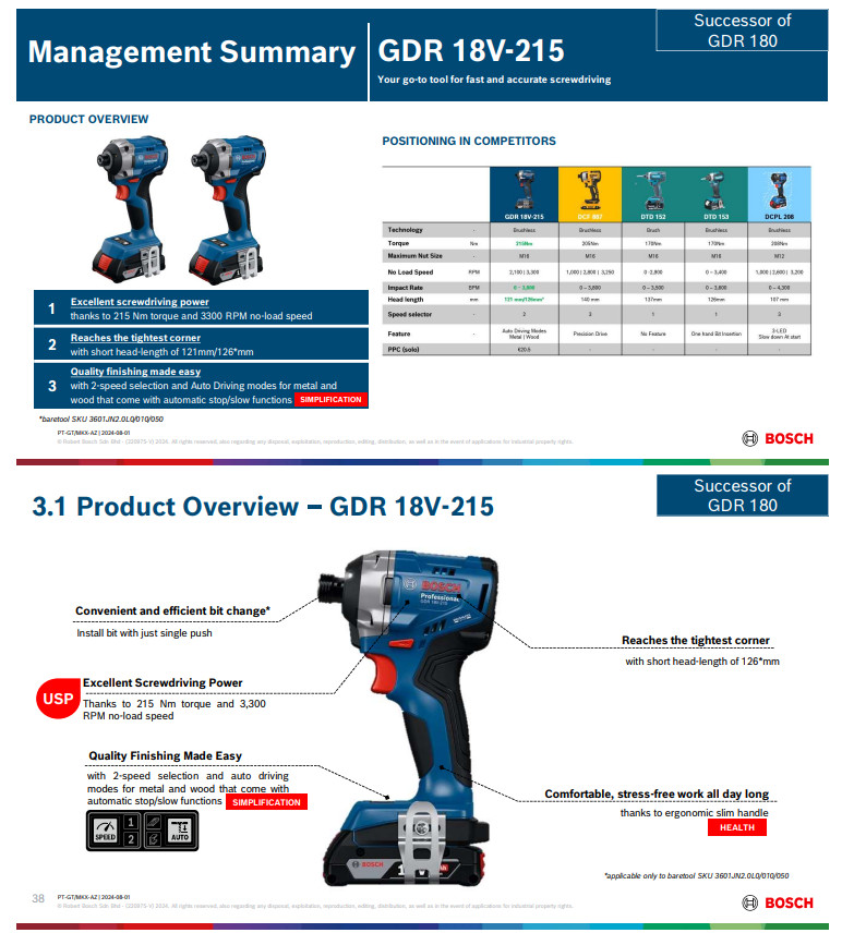 BOSCH GDR 18V-215 GDR 180-LI 18V Cordless Impact Driver Drill Bateri ...