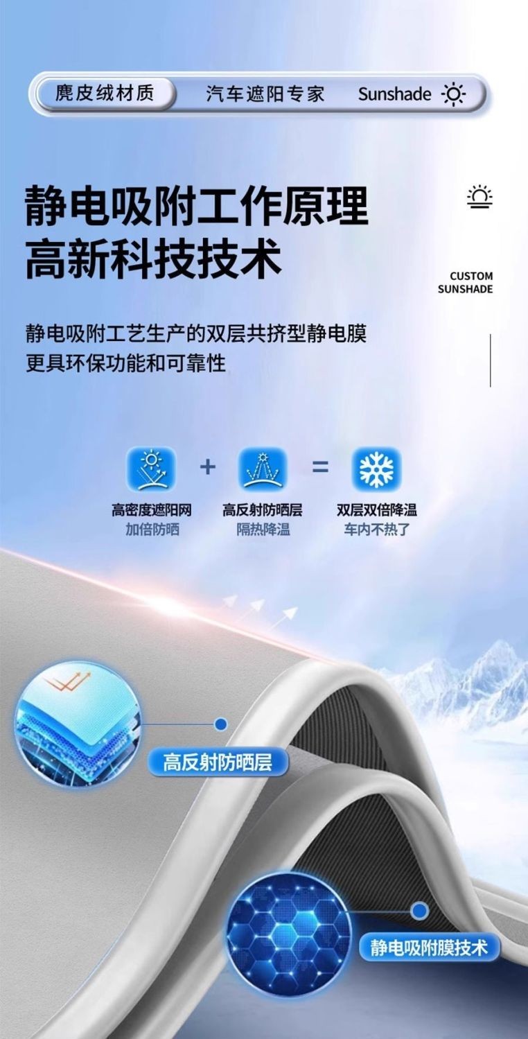 Proton e.mas 7 emas 7 GEELY EX5 E5/E8/L6/l7 Panoramic sunroof curtain car interior decoration ...