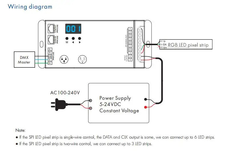 DSA DMX512 To SPI Decoder (with RF) LED Pixel Dimmer Munber Display DC5V-24V For WS2811 WS2812 ...