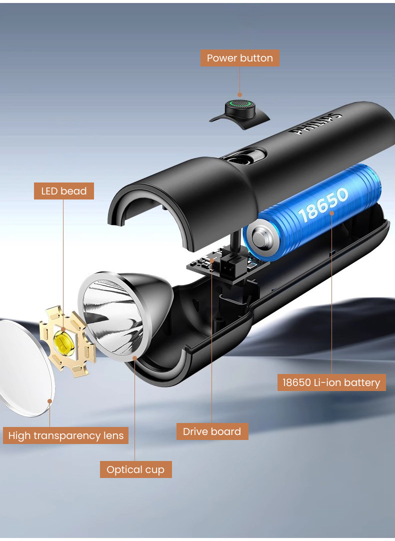 Philips 2024 New EDC Portable Flashlight Rechargeable LED Flashlights ...