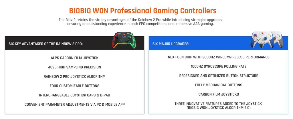 BIGBIG WON Blitz 2 TMR 2000hz Mechanical Wireless Gaming Controller ...