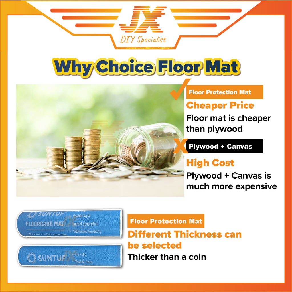 SUNTUF Floorgard Mat Underlay for Interlocking Flooring SPC Flooring ...