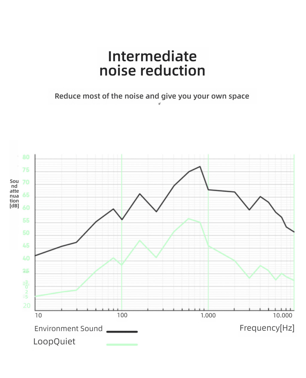 Super Soundproofing Earplugs Silicone Immersive Noise-Cancelling ...
