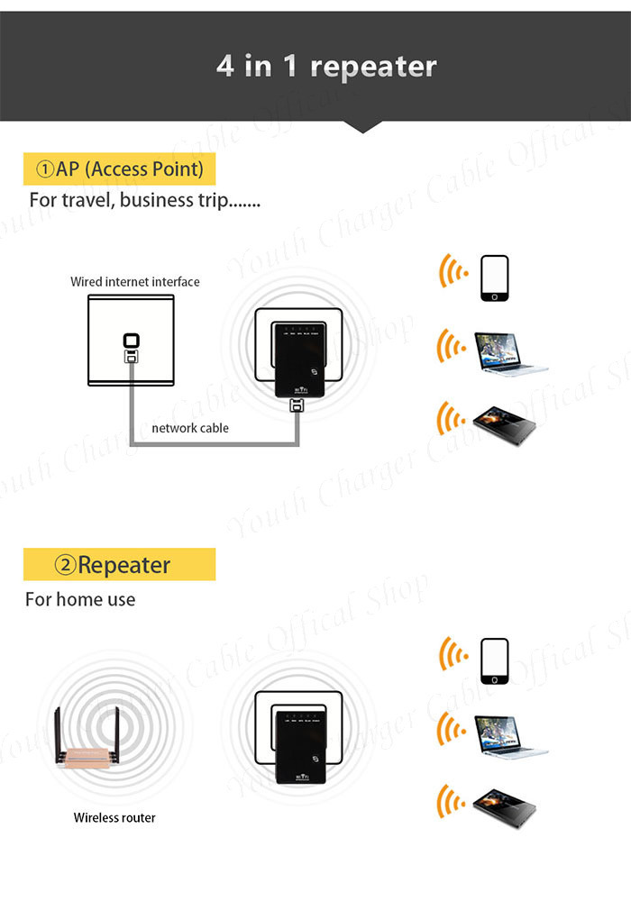 PIXLINK MiNi wireless WiFi repeater 300Mbps WiFi network signal ...