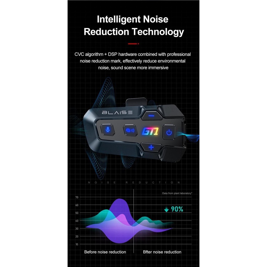Blaise GT1 Helmet Intercom Headset Music Sharing For 2 Riders with ...