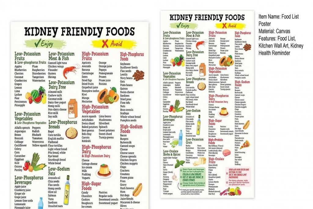 Dietary Reminder Poster Kidney-friendly Food Poster Kidney Care ...