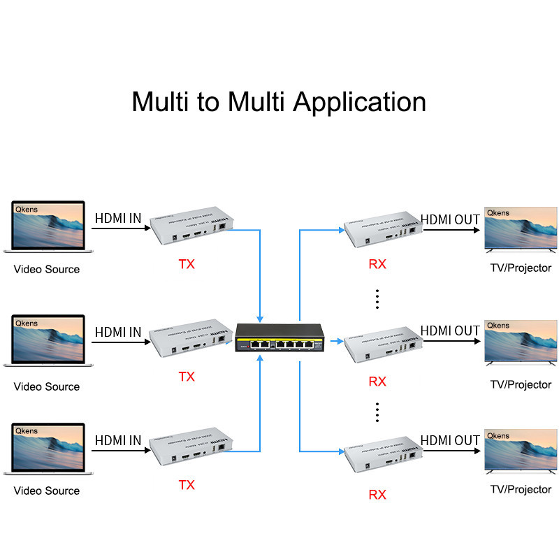 200m IP HDMI KVM Extender Network Matrix Switch Splitter Over Rj45 Cat6 ...
