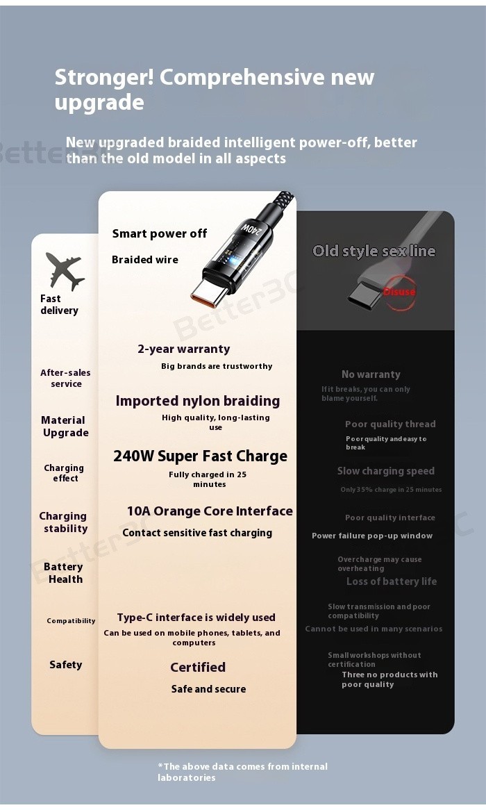 240W type c charger fast charging USB data cable Intelligent power-off ...