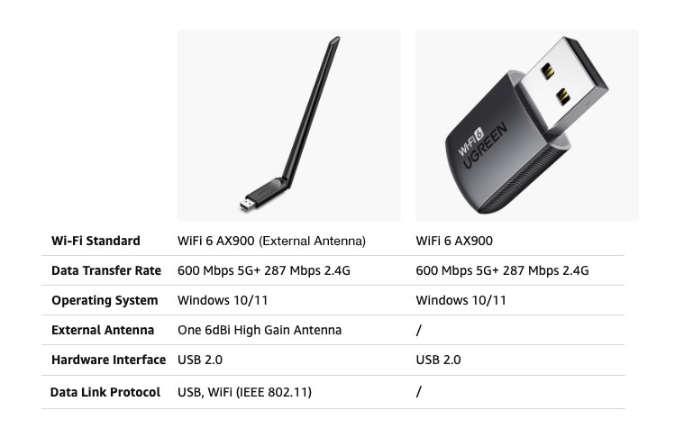 UGREEN USB WiFi 6 Adapter AX900 Dual Band 5G 2.4G WiFi Receiver Antenna ...