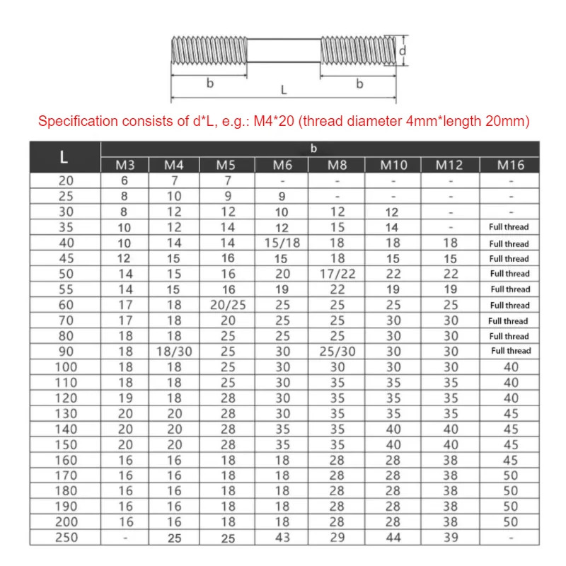 M6 M8 M10 M12 304 Stainless Steel Double End Thread Rod Headless Stud ...