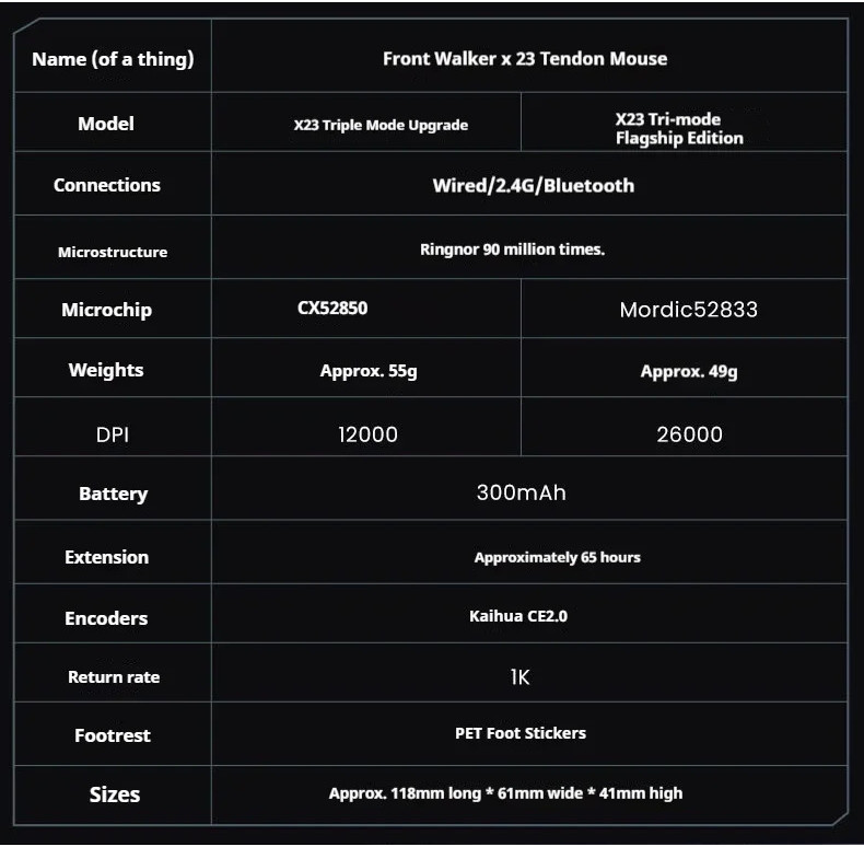 EWEADN X23 Wireless Bluetooth Mouse Tri-mode Lightweight E-sport PAW3395 Low Latency Long ...