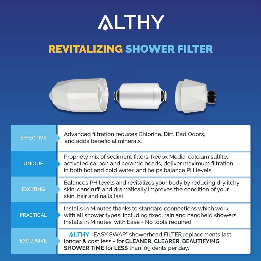 ALTHY High Output Vitamin Revitalizing Shower Filter - Reduces Dry ...