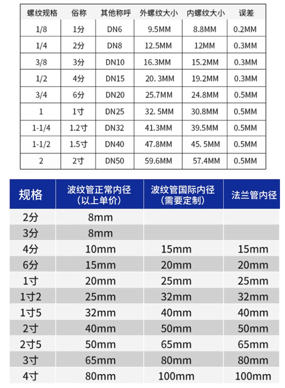 【DG6】304 stainless steel bellows steam 1/2 "high temperature and high ...