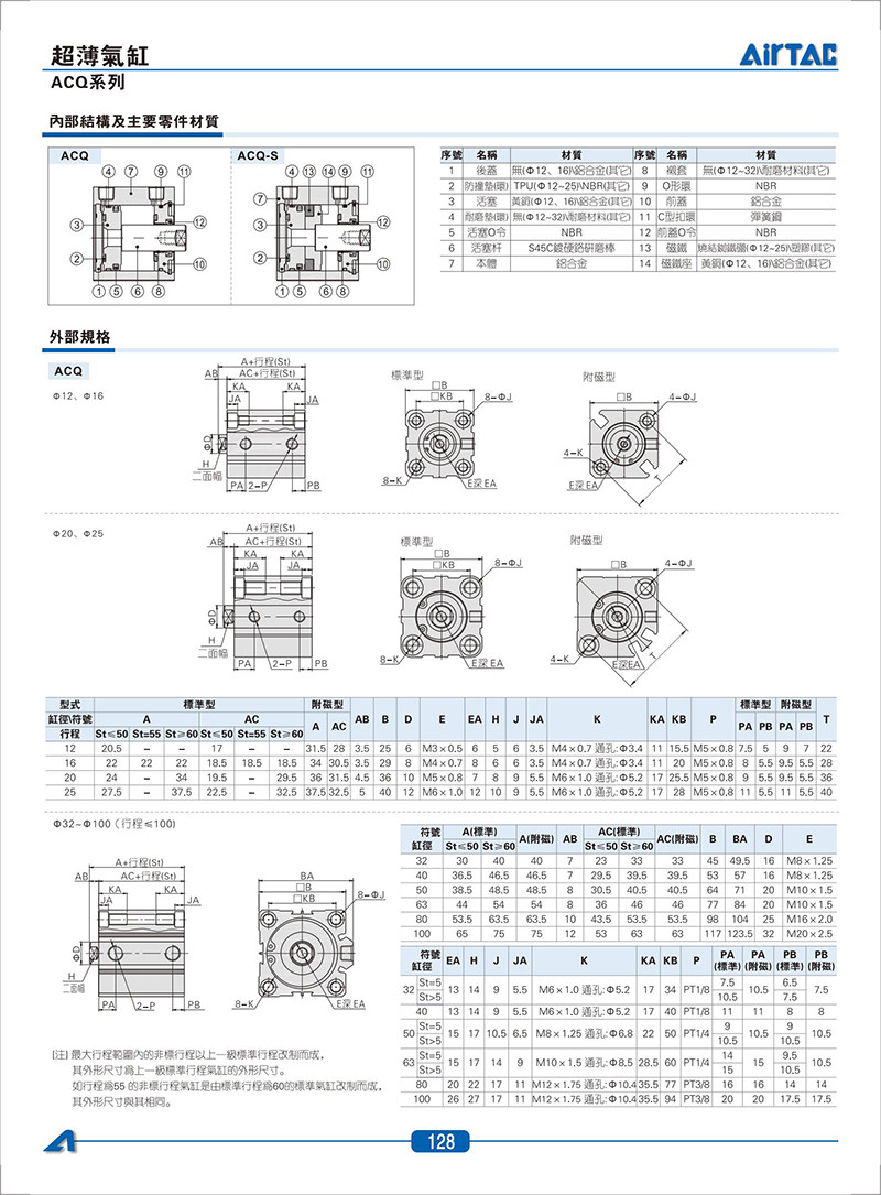 AirTAC薄型气缸ACQ25/ACQ32/ACQ40/ACQ50/ACQ63/ACQ80/ACQ12/ACQ16/ACQ20*10×20× ...