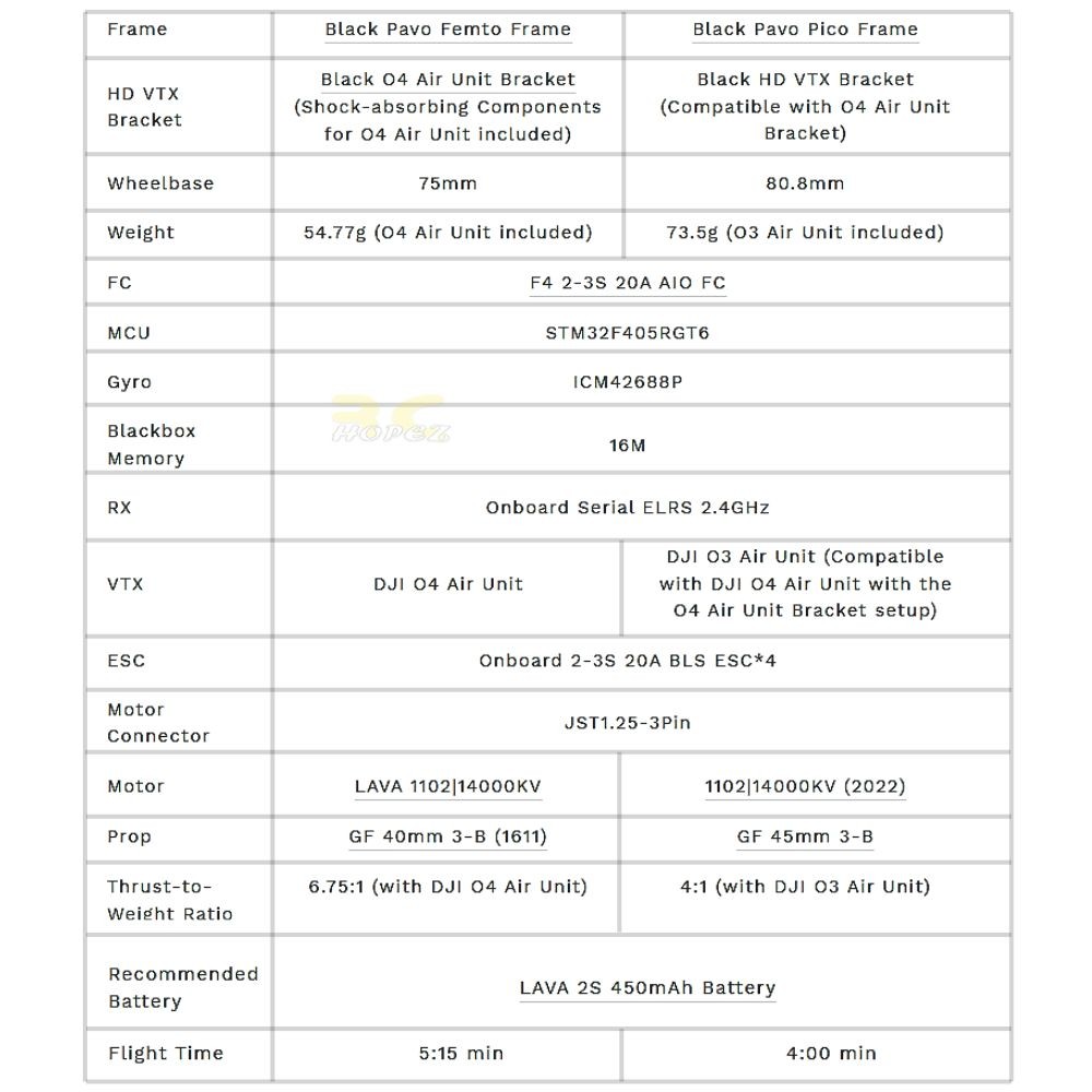 BetaFPV Pavo Femto DJI O4 2S Brushless Whoop ELRS 2.4G FPV Drone BT ...