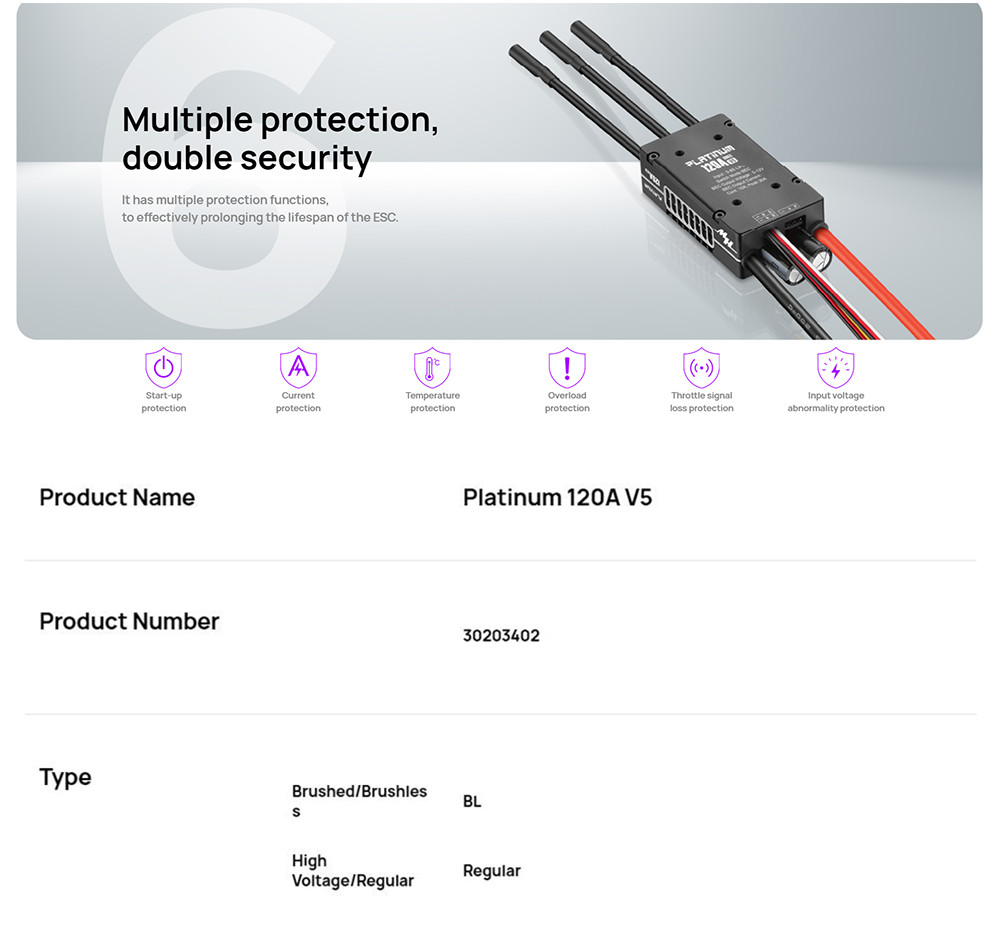 HOBBYWING Platinum 120A V5 3-8S LiPo Brushless ESC for RC Remote ...