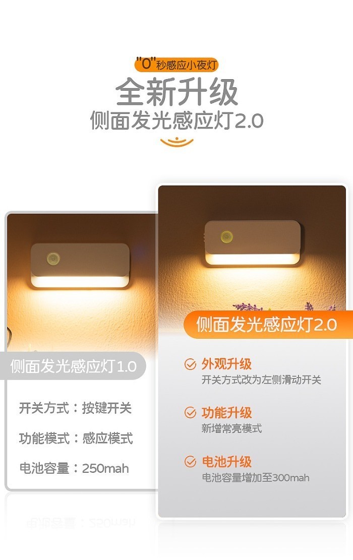 LED Smart Sensor Night Light Wireless Type-C Rechargeable Sensor Wall ...