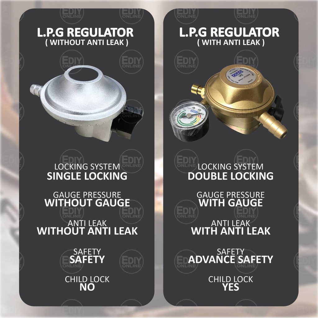 【100% ANTI LEAK + DOUBLE LOCK + CHILD SAFETY】TRIPLE SAFETY GAS ...