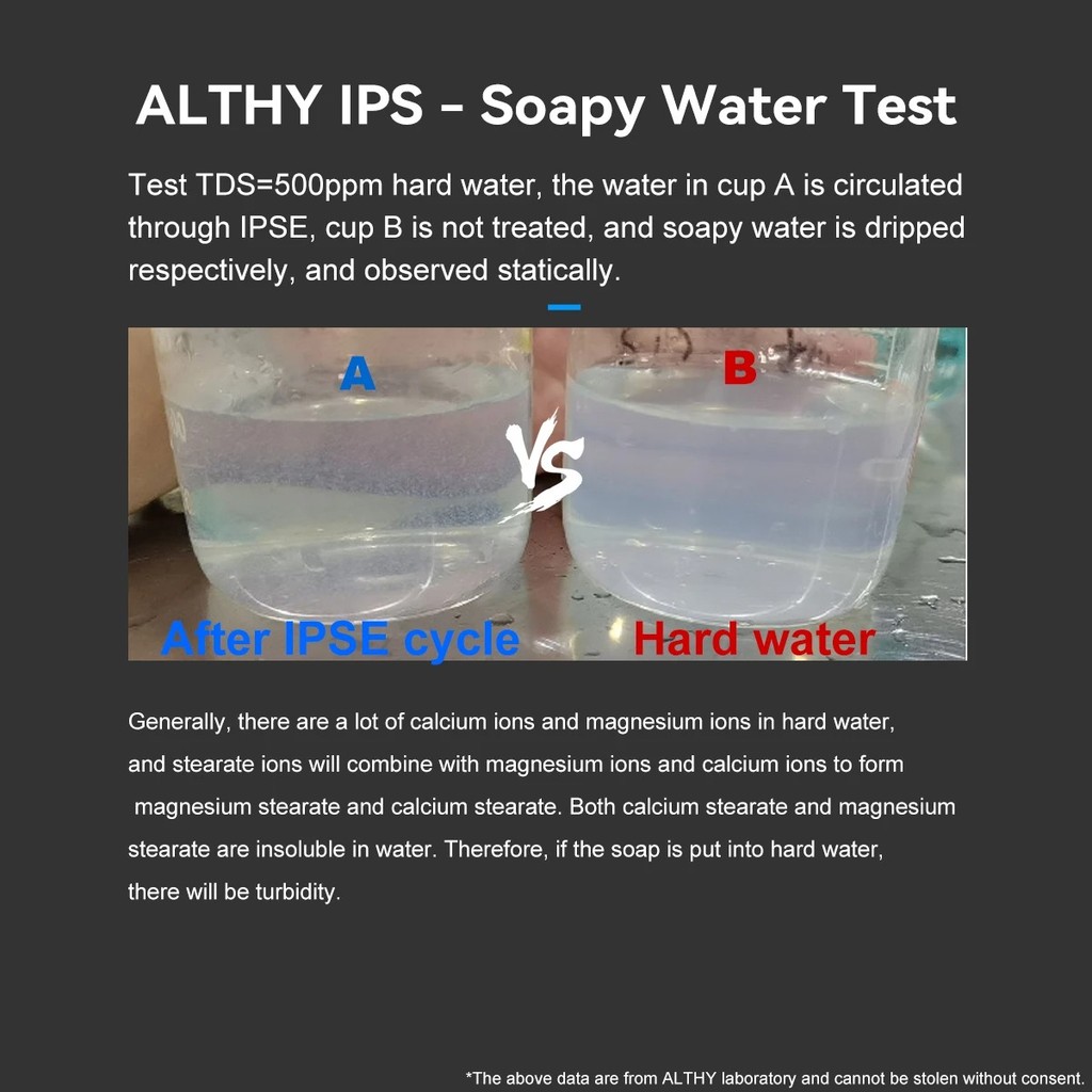 ALTHY IPSE Whole House Scale Inhibition Inline Water Softener System ...
