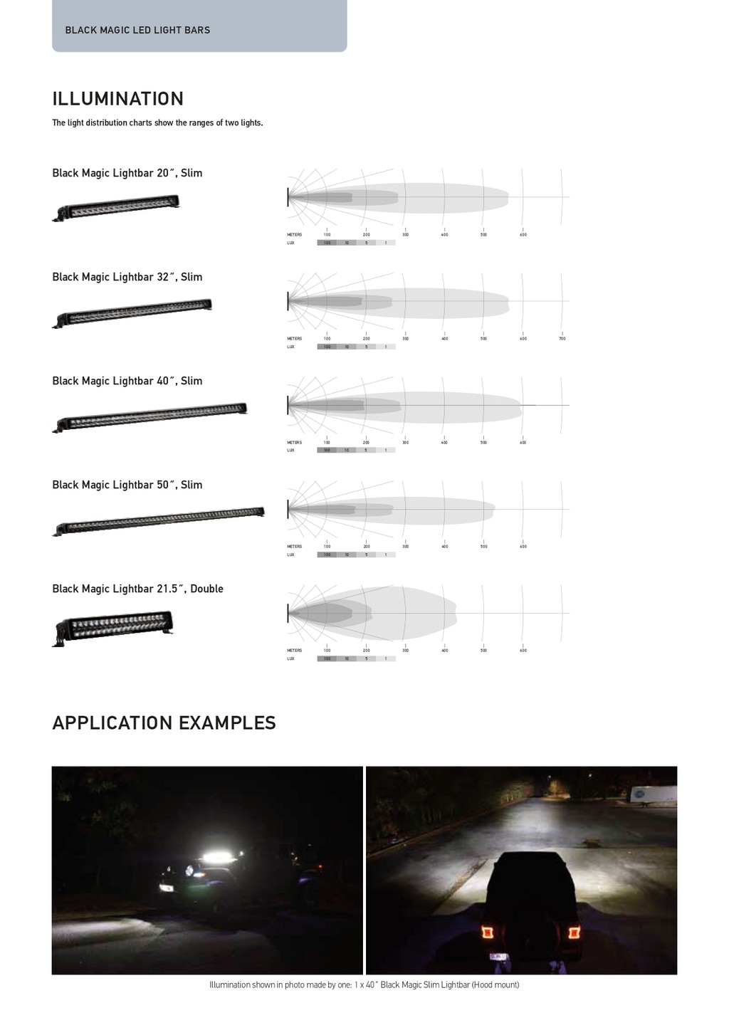 HELLA Black Magic LED Slim Lightbar (1pc) | Shopee Malaysia