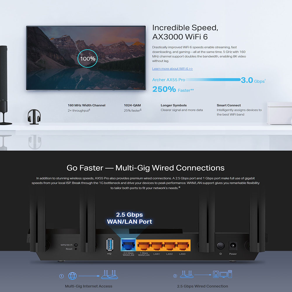 TP-Link Archer AX53 AX55 PRO AX3000 Dual Band WiFi 6 Gigabit Wireless ...