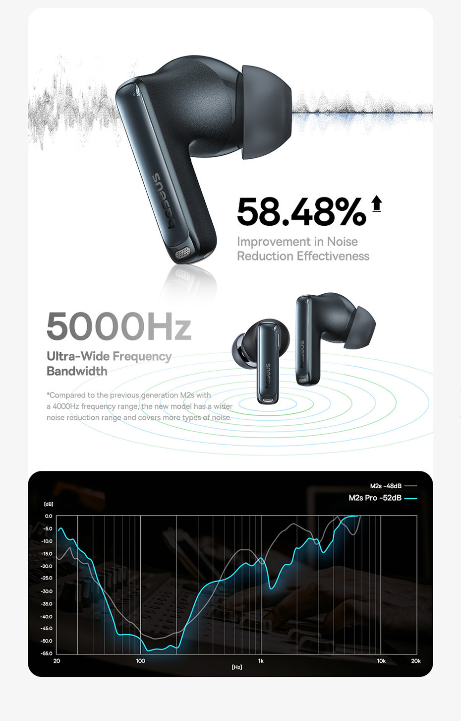 [NEW ARRIVALS] Baseus M2s Pro Earphones -52dB ANC v5.4 Support 3D ...
