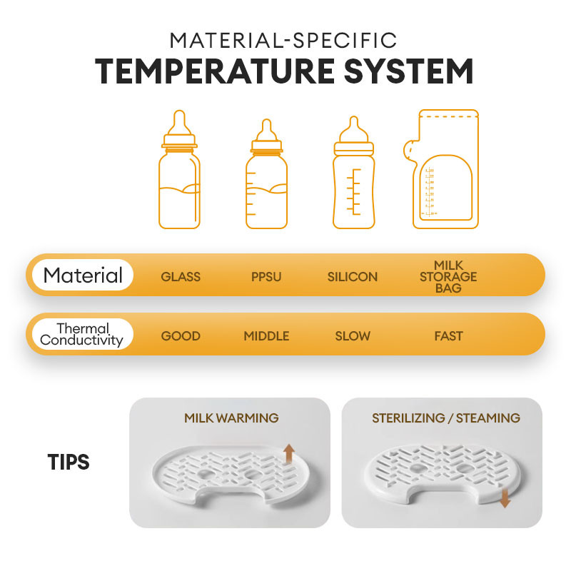 Bueno MultiMax Thermostat Milk Regulator Electric Kettle & Baby Warmer ...