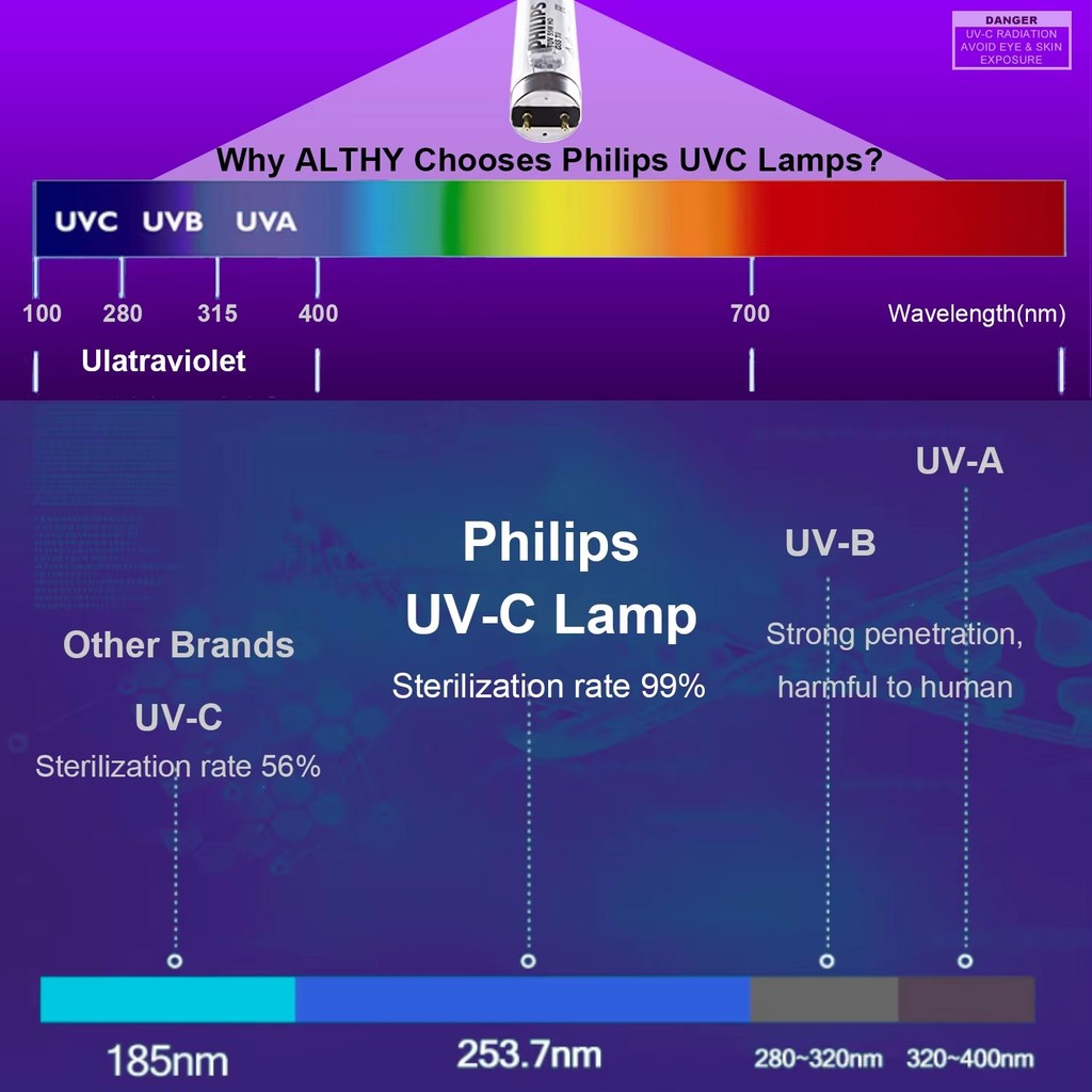 ALTHY UV Water Sterilizer System UV Tube Lamp Ultraviolet Light ...