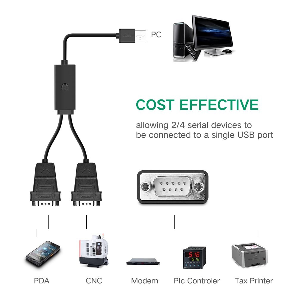 UGREEN USB 2.0 to Dual Serial RS232 DB9 9 Pin Adapter Cable Serial POS ...