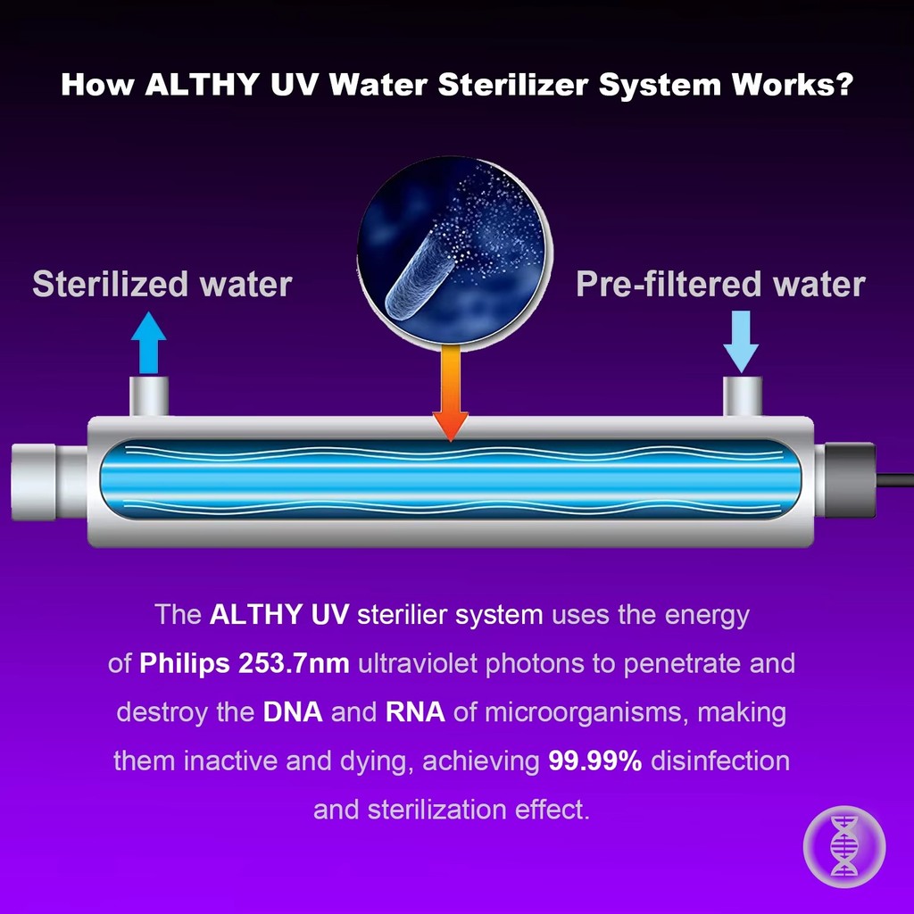 ALTHY UV Water Sterilizer System UV Tube Lamp Ultraviolet Light ...