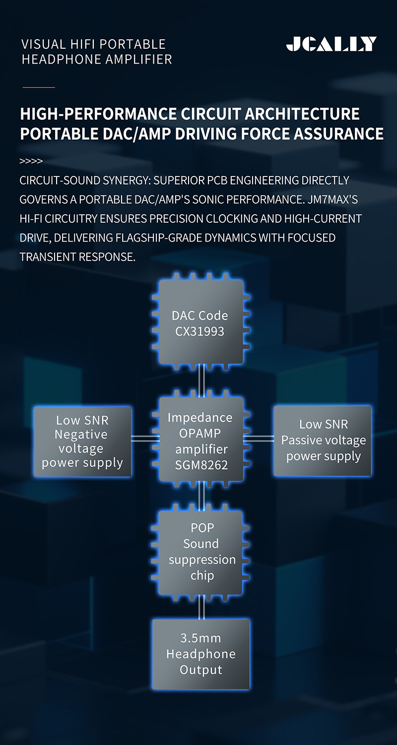 JCALLY JM7 MAX CX31993 DAC + SGM8262 OPAMP Portable Amplifier HiFi Type ...
