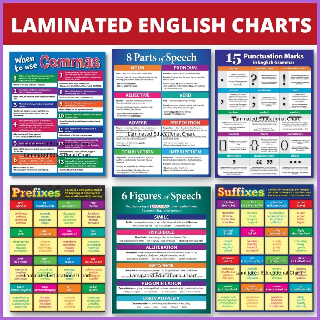 ∇ Laminated English Posters, Parts of Speech, Commas, Charts for Kids ...