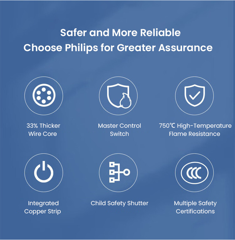 Philips Power Strip 10 Five-Hole Sockets Strip Socket Patch Board Usb ...