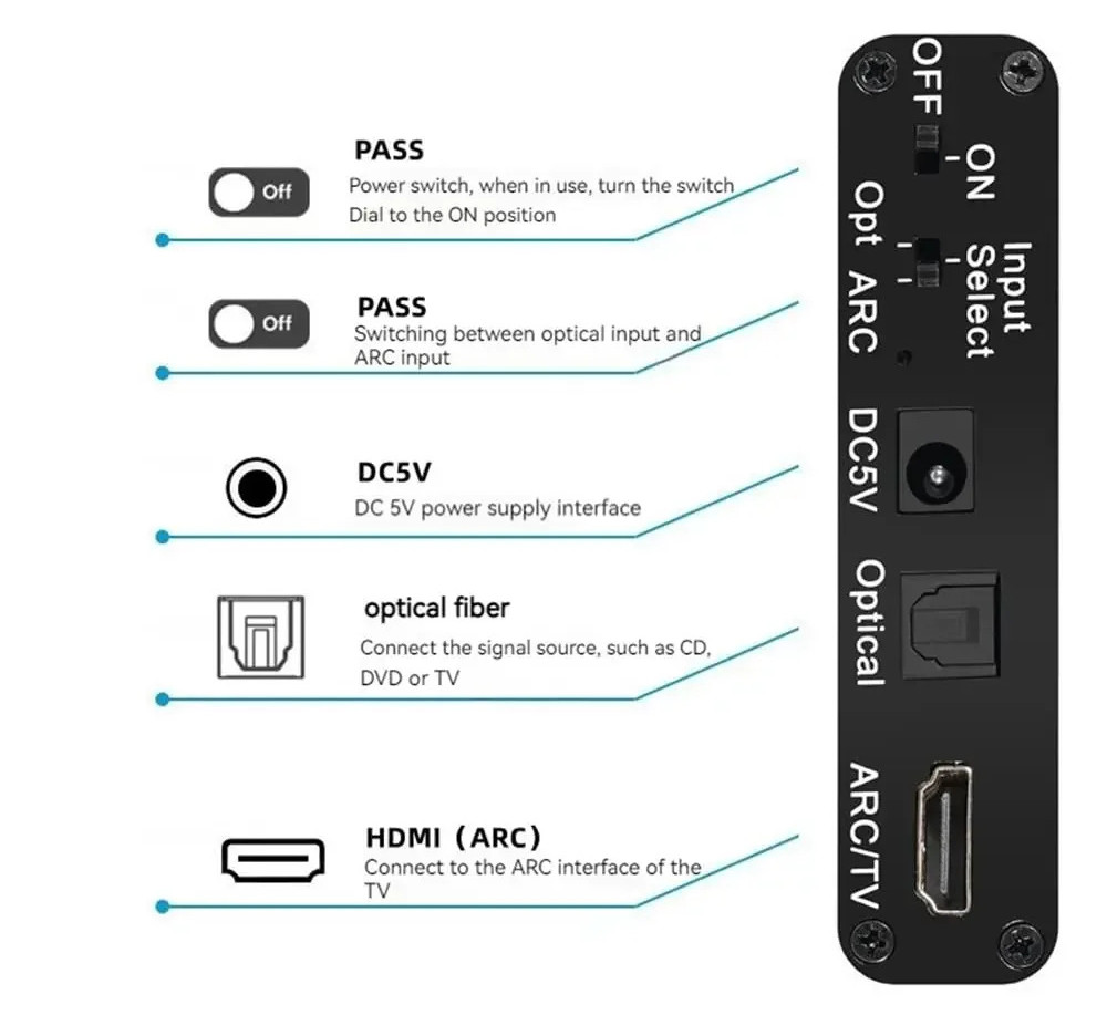 ARC Audio Extractor HDMI ARC Audio to HDMI SPDIF Optical L/R 3.5mm ...