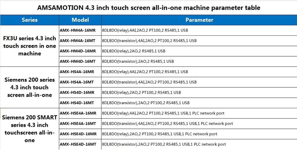 All-in-One Machine 7'' 4.3” Inch HMI+PLC AMX-FX3U Controller Ethernet ...