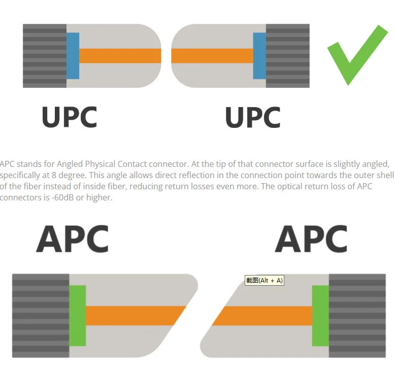 10m 15m 20m 30m Fiber Opitc Cable SC/APC-SC/APC FIber Optic Patch Cord ...