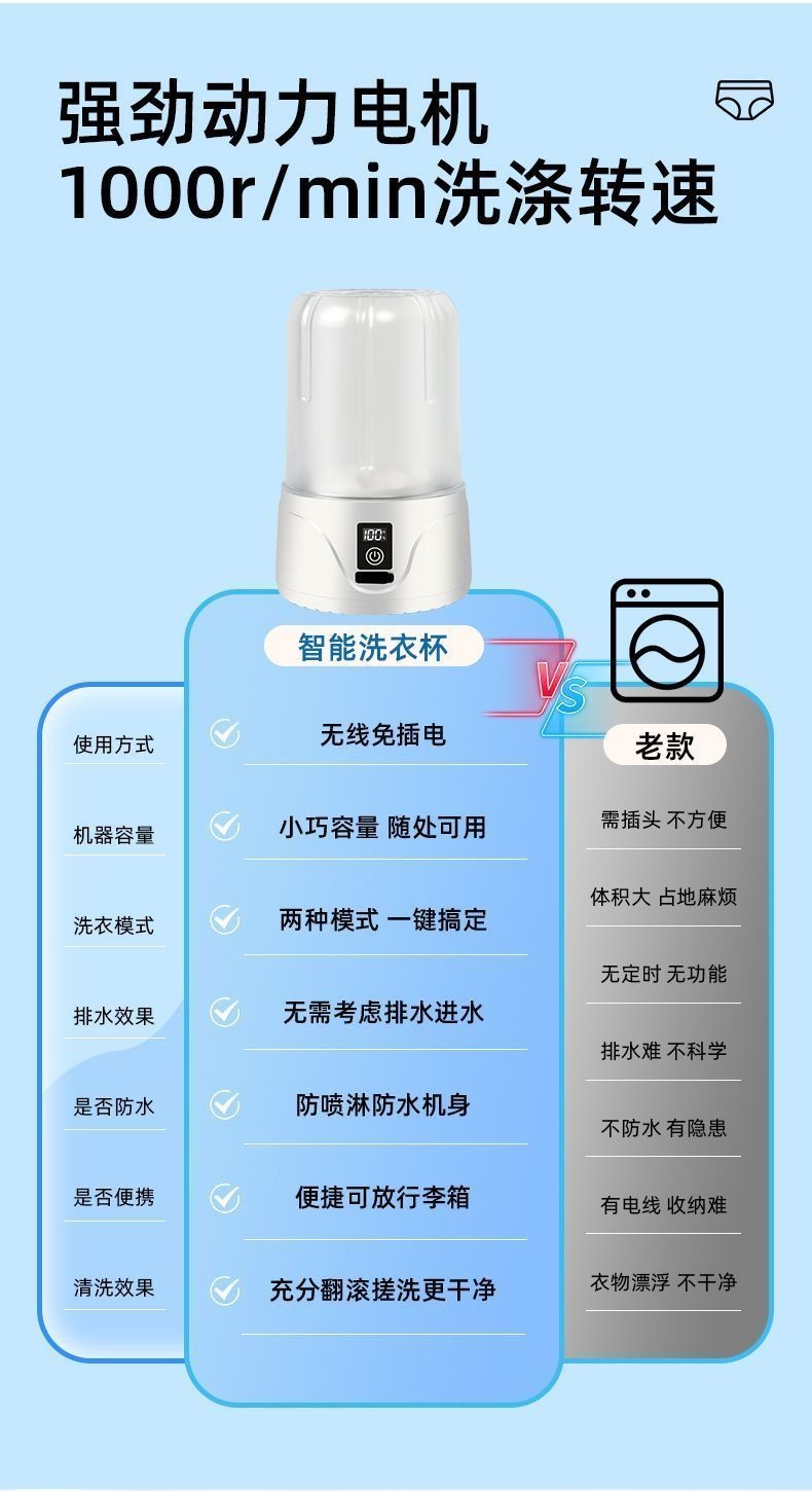 [Automatic] Wireless Charging Underwear Washtub Laundry Cup Mini Small ...