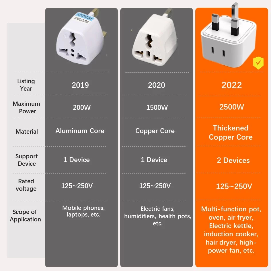 DC China Travel Plug Adapter Universal 2/3 Pin Power Socket Converter ...