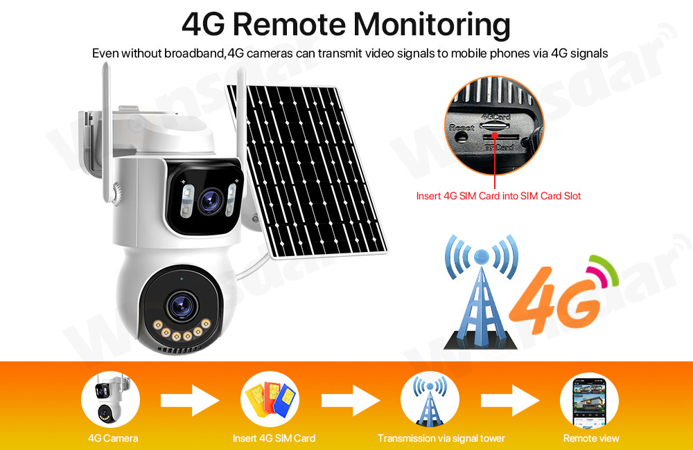 4G Sim Solar Camera 10X Zoom AOV 24 Hours Record Camera Outdoor Three ...