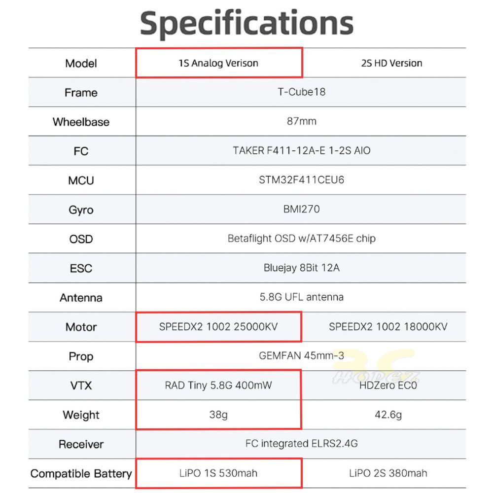 GEPRC T-Cube18 Analog ELRS 2.4G 1.8 Inch 87mm w/Caddx ANT 1S/530 Fly ...