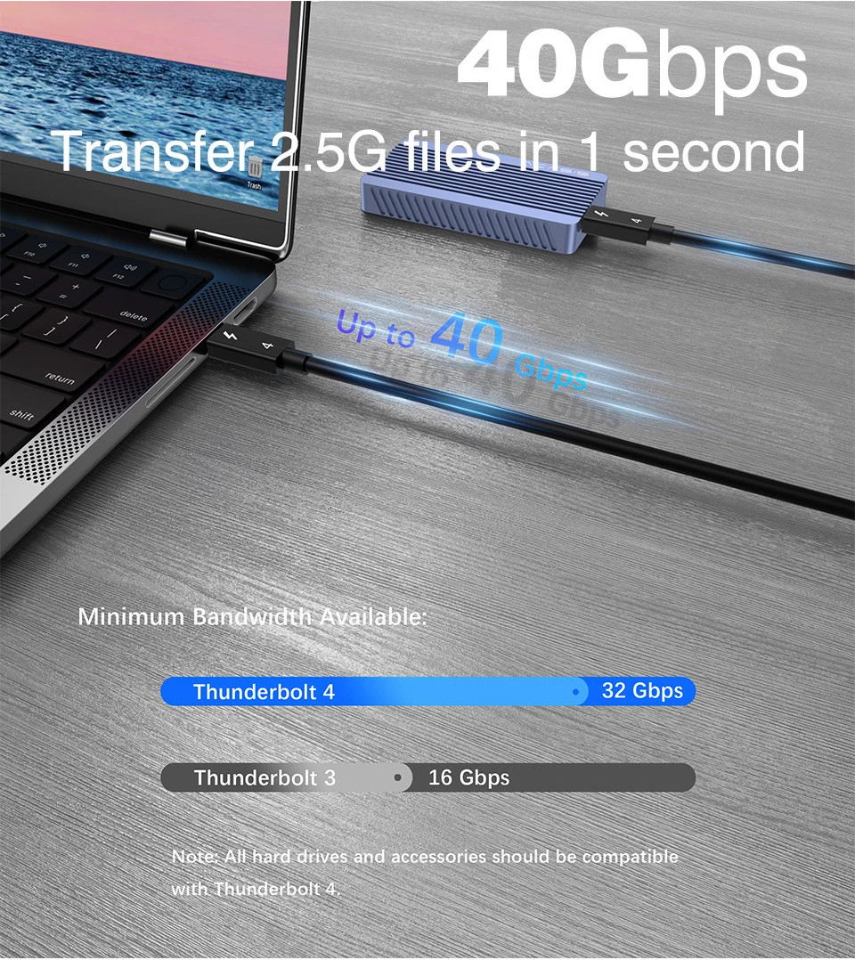 UGOURD 0.8m Thunderbolt 4 coaxial cable USB4 type c to type c 40Gbps PD 100W Fast charging Cable ...