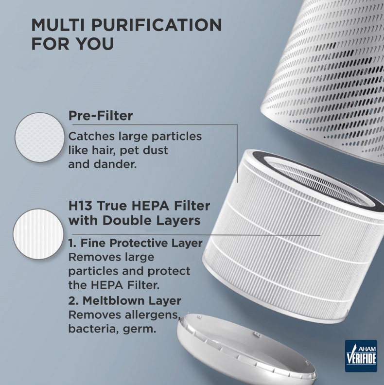 Midea MAP250G0BPW Air Purifier With H13 True HEPA Filter | Shopee Malaysia