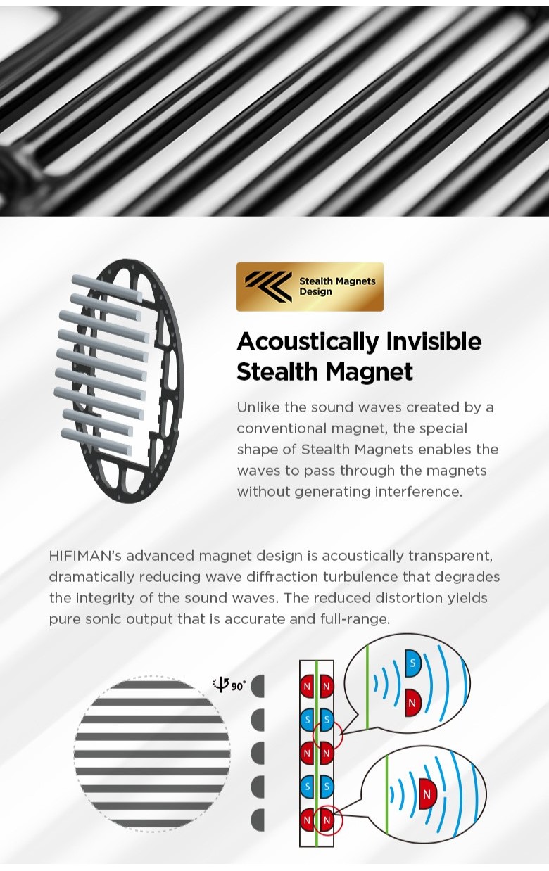 Hifiman HE-R10P, Closed-Back Planar Magnetic Headphones: Nanotechnology ...