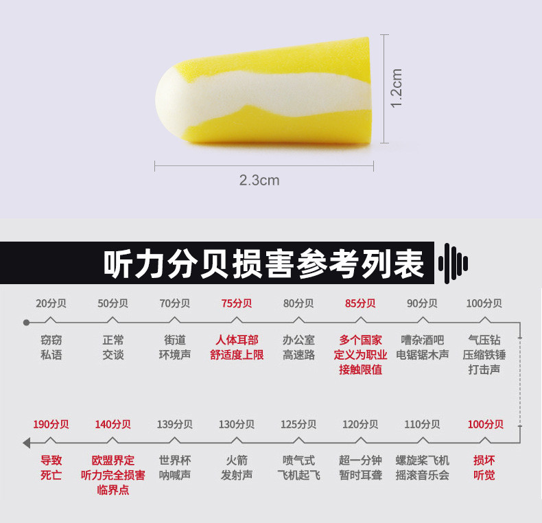 霍尼韦尔 303S 小号隔音耳塞 防噪音降噪 睡眠 学习 防呼噜 工业耳塞 Honeywell 303S Small Size ...
