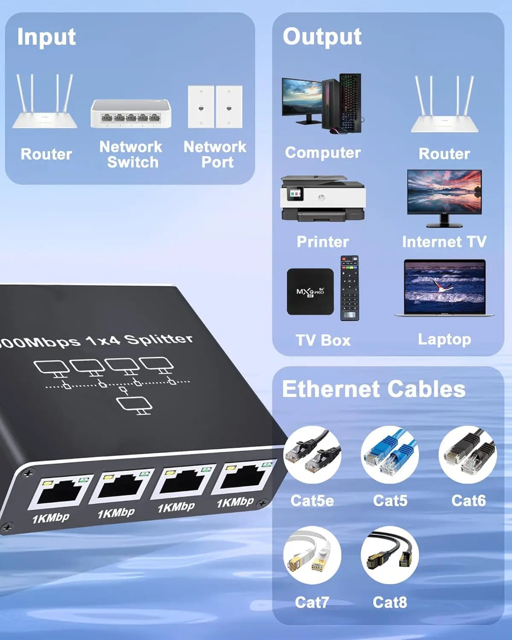 1000Mbps Ethernet Splitter 1 to 3/4 Network Extension RJ45 LAN Internet ...