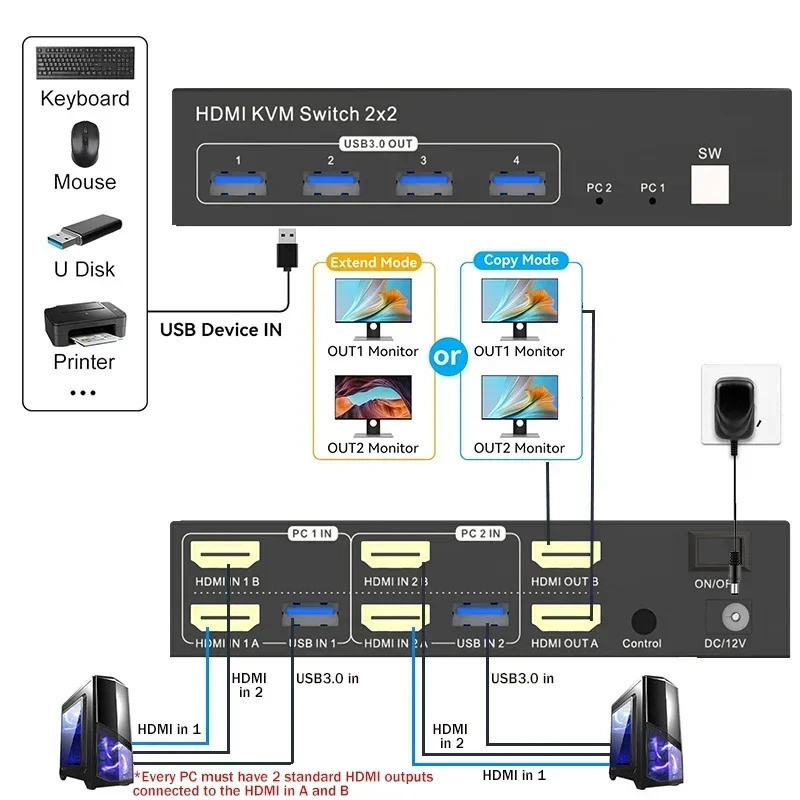 4K 60Hz HDMI DP KVM Switch 2x2 | Dual Monitor Extended Display Switcher ...