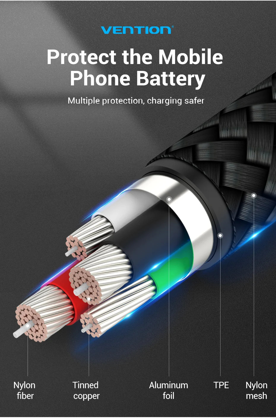 Vention USB Type C Cable 3A Fast Charging USB C Charger Date Wire ...